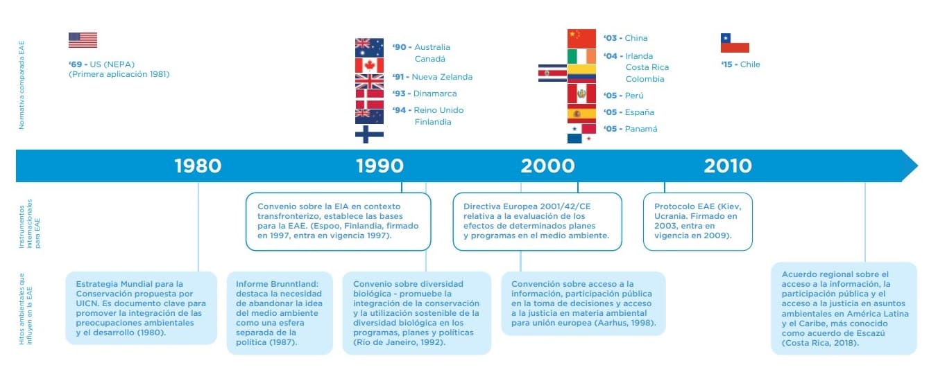 Ridca4-Ambiental-Jorge Cejas y Flavia Romero-¿Por qué la evaluación de impacto ambiental resulta ...