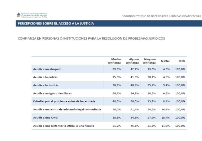 Ridca4-Constitucional-Oszust-Análisis del servicio de justicia en la ...
